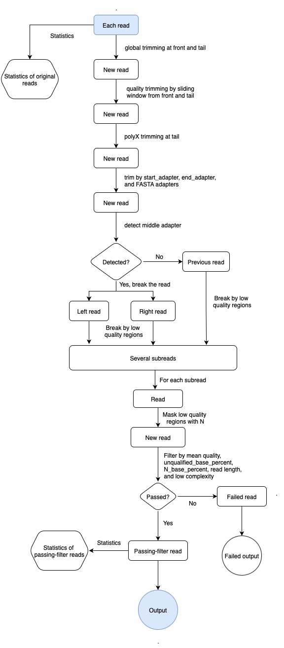 GitHub - OpenGene/fastplong: Ultra-fast preprocessing and quality control for long-read ...